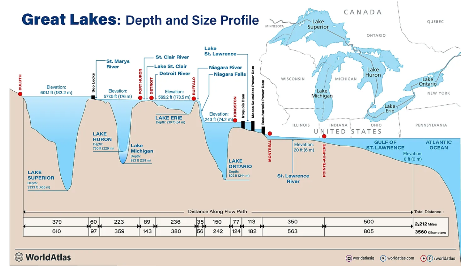 Great Lakes Ice Spreading Further - Civic Media